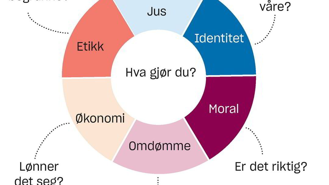 Mener vi alvor med etikken? (+) | DN