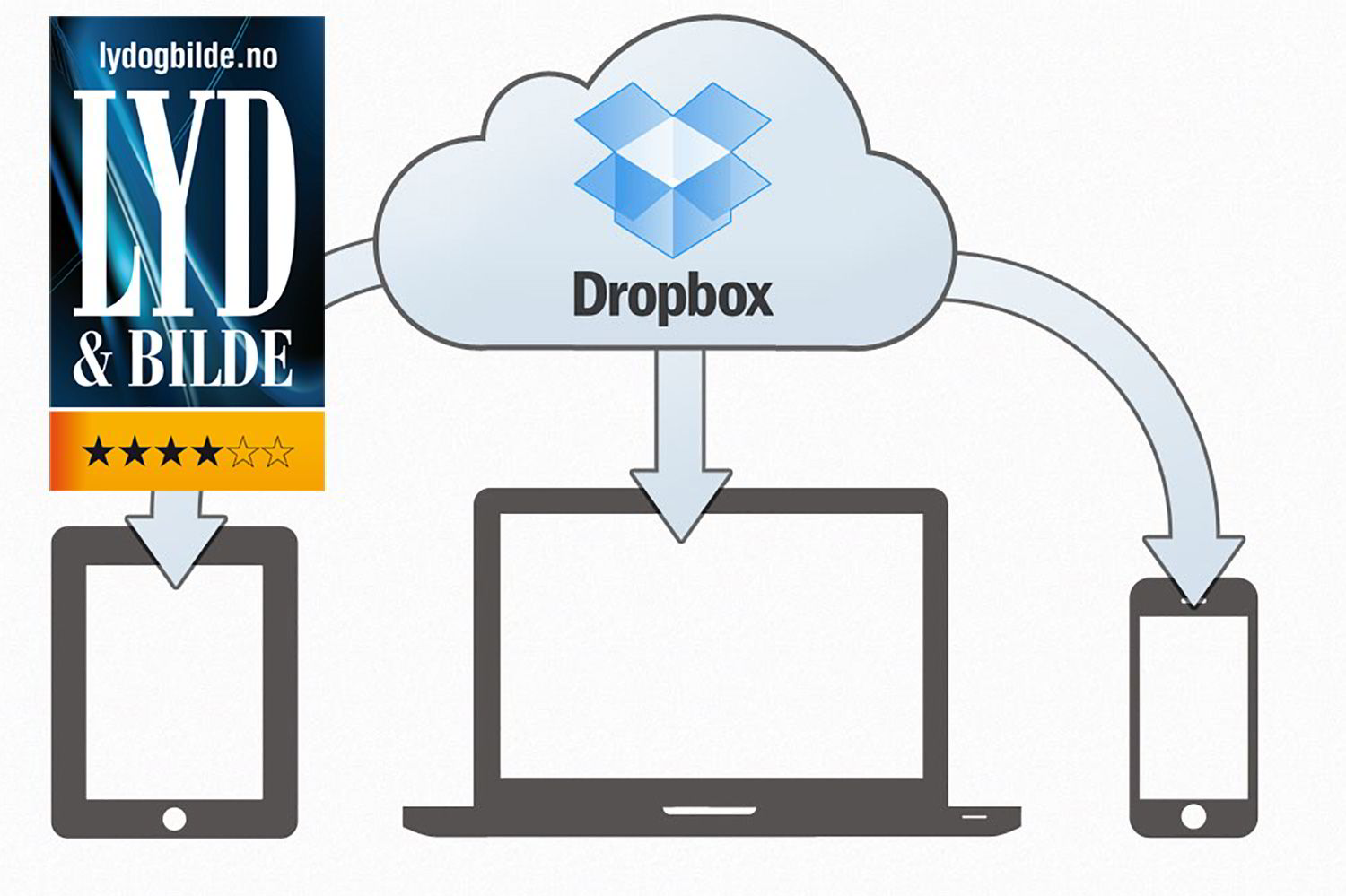 Test av skylagring fra Google, Onedrive, Dropbox og Box | DN