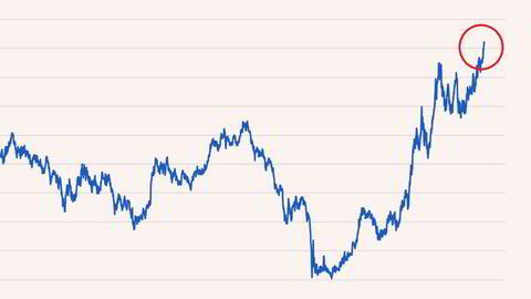 Finans - Emneside | DN