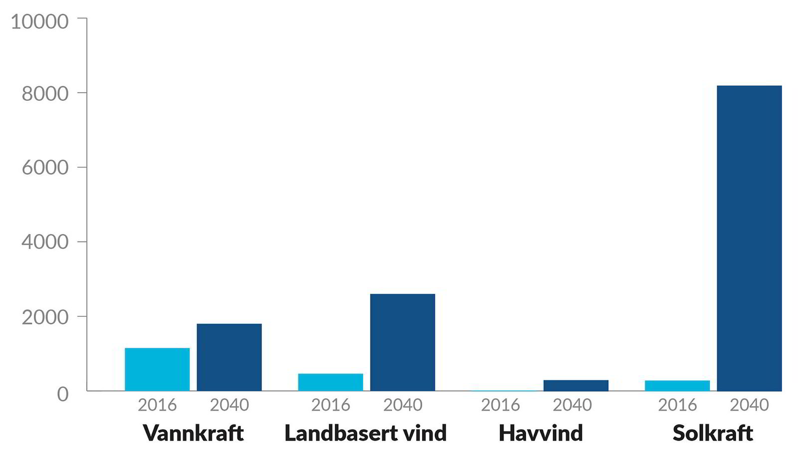Ny rapport: To-gradersmål innen rekkevidde Annonsørinnhold: - DN.no Ny rapport: To-gradersmål innen rekkevidde Annonsørinnhold: - DN.no