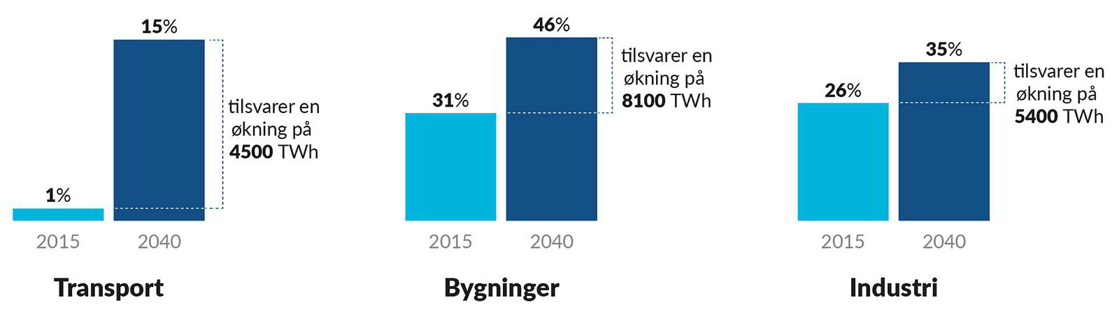 Ny rapport: To-gradersmål innen rekkevidde Annonsørinnhold: - DN.no Ny rapport: To-gradersmål innen rekkevidde Annonsørinnhold: - DN.no